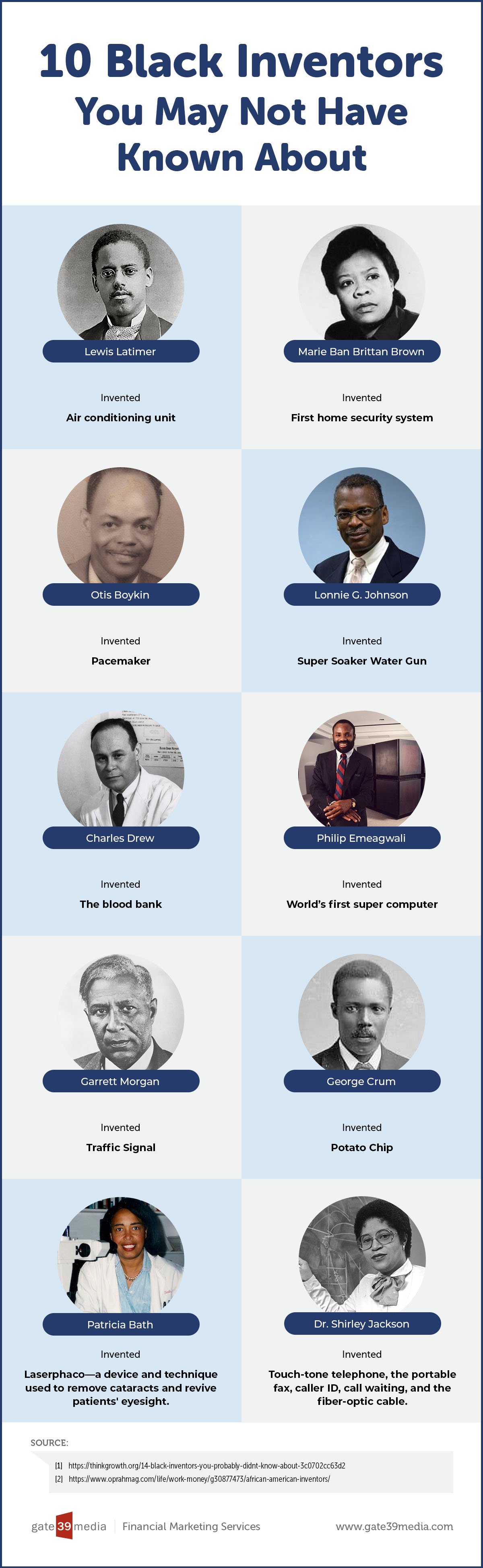 10 Black Inventors of Modern Innovations | Gate 39 Media | Gate 39