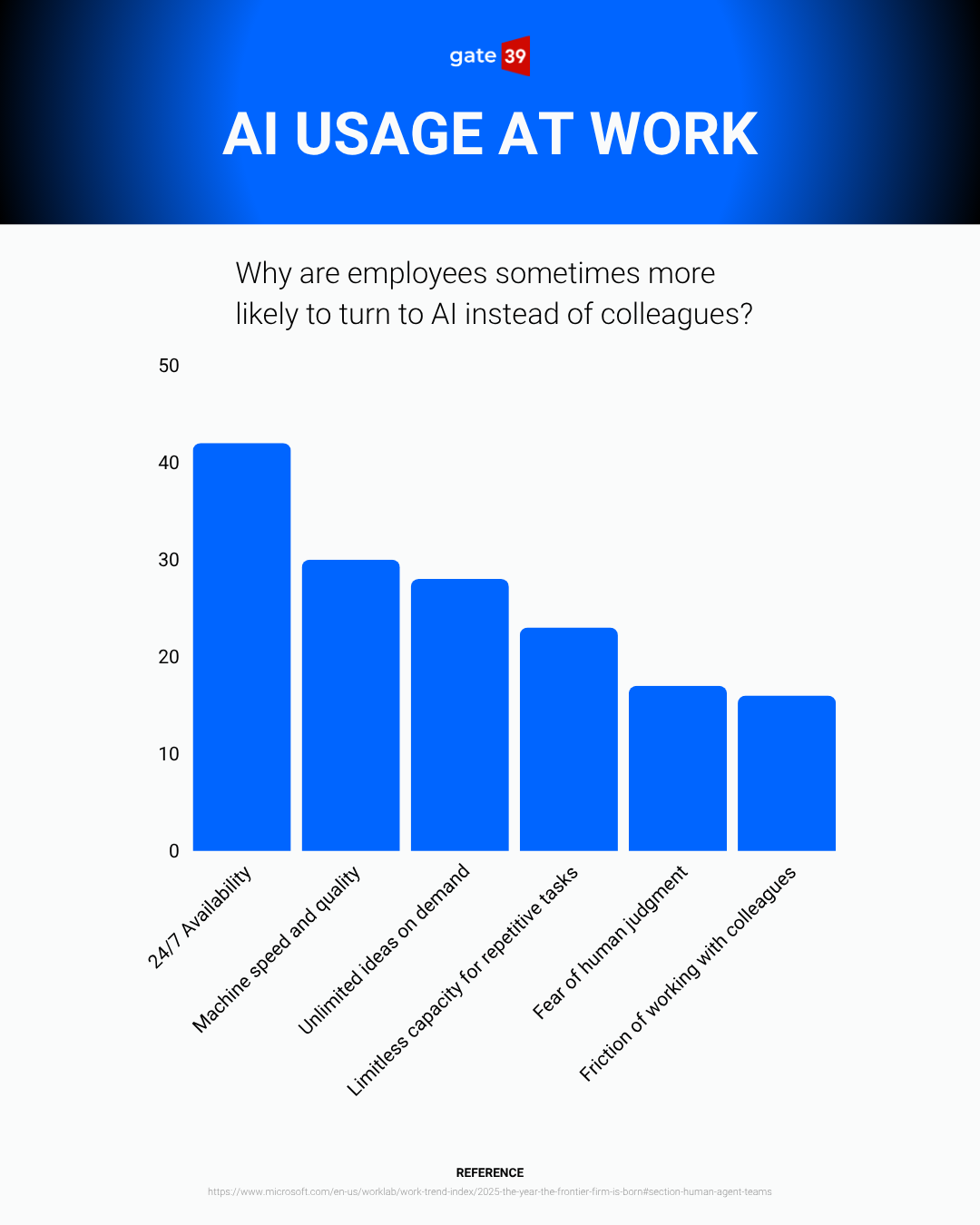 The Future of the Workplace: Building a Human-First, AI-Augmented ...