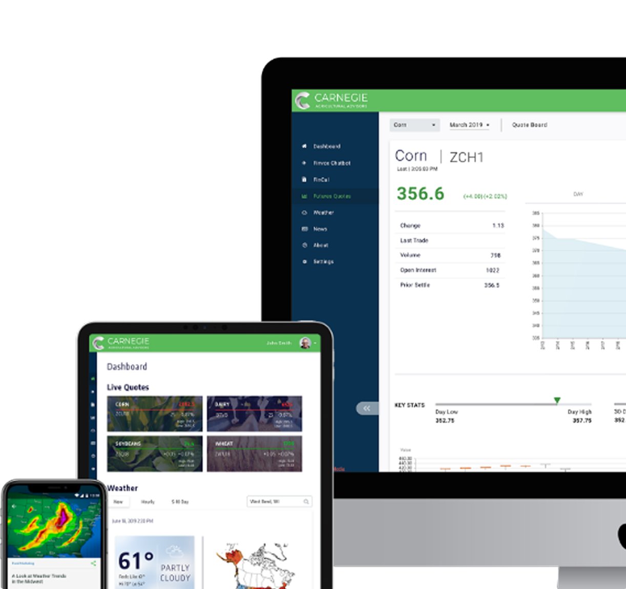 Financial Marketing Technology Services | Gate 39