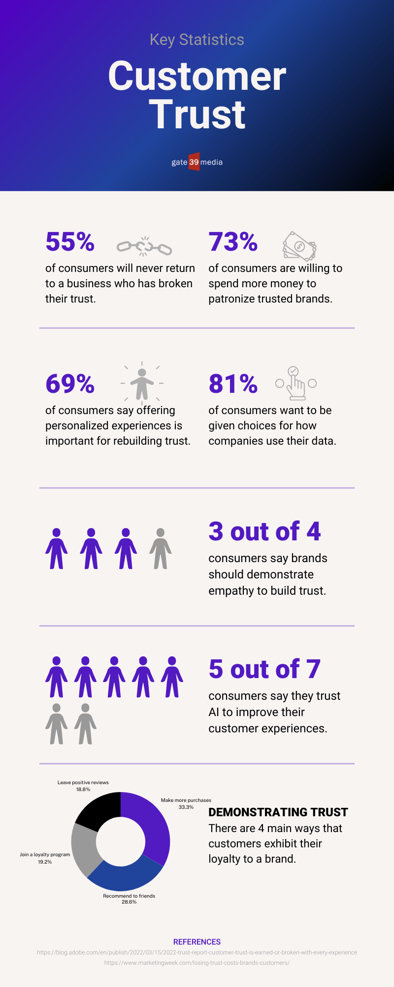 Building Customer Trust: Key Lessons for Lasting Relationships | Gate ...