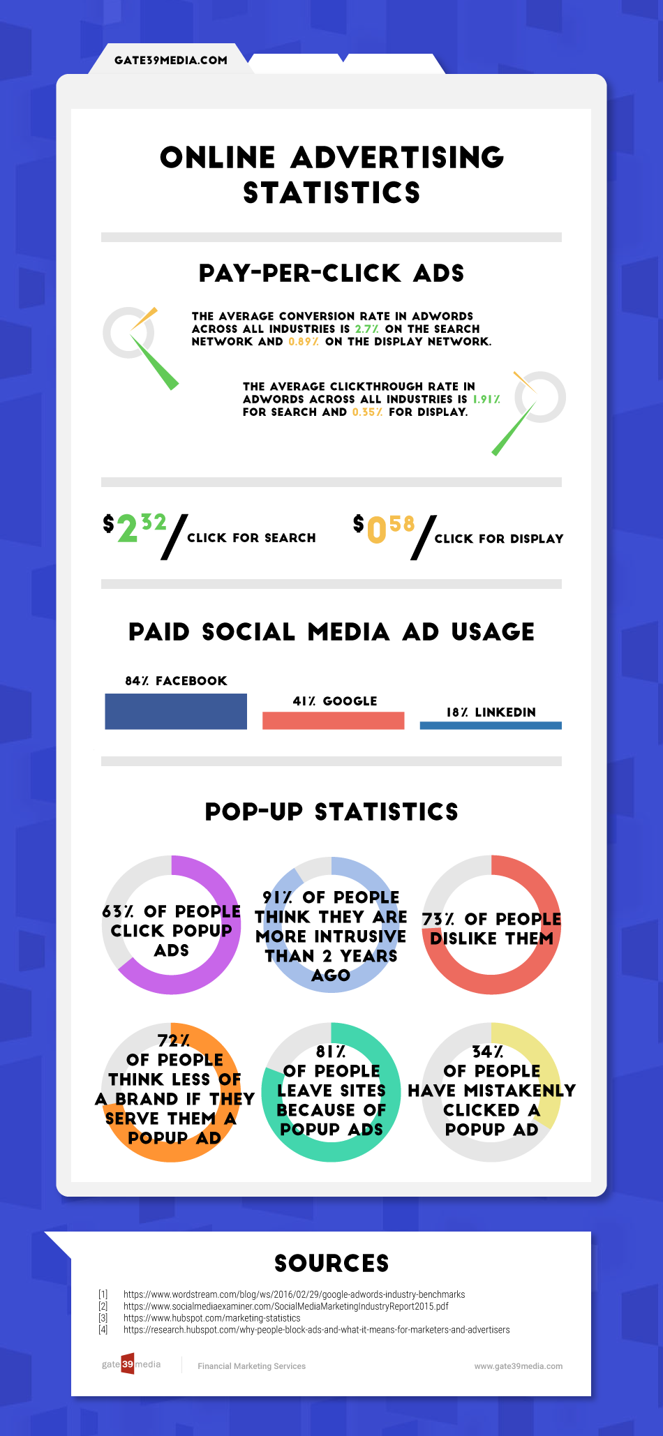 Online Advertising Statistics: An Infographic | Gate 39 Media | Gate 39