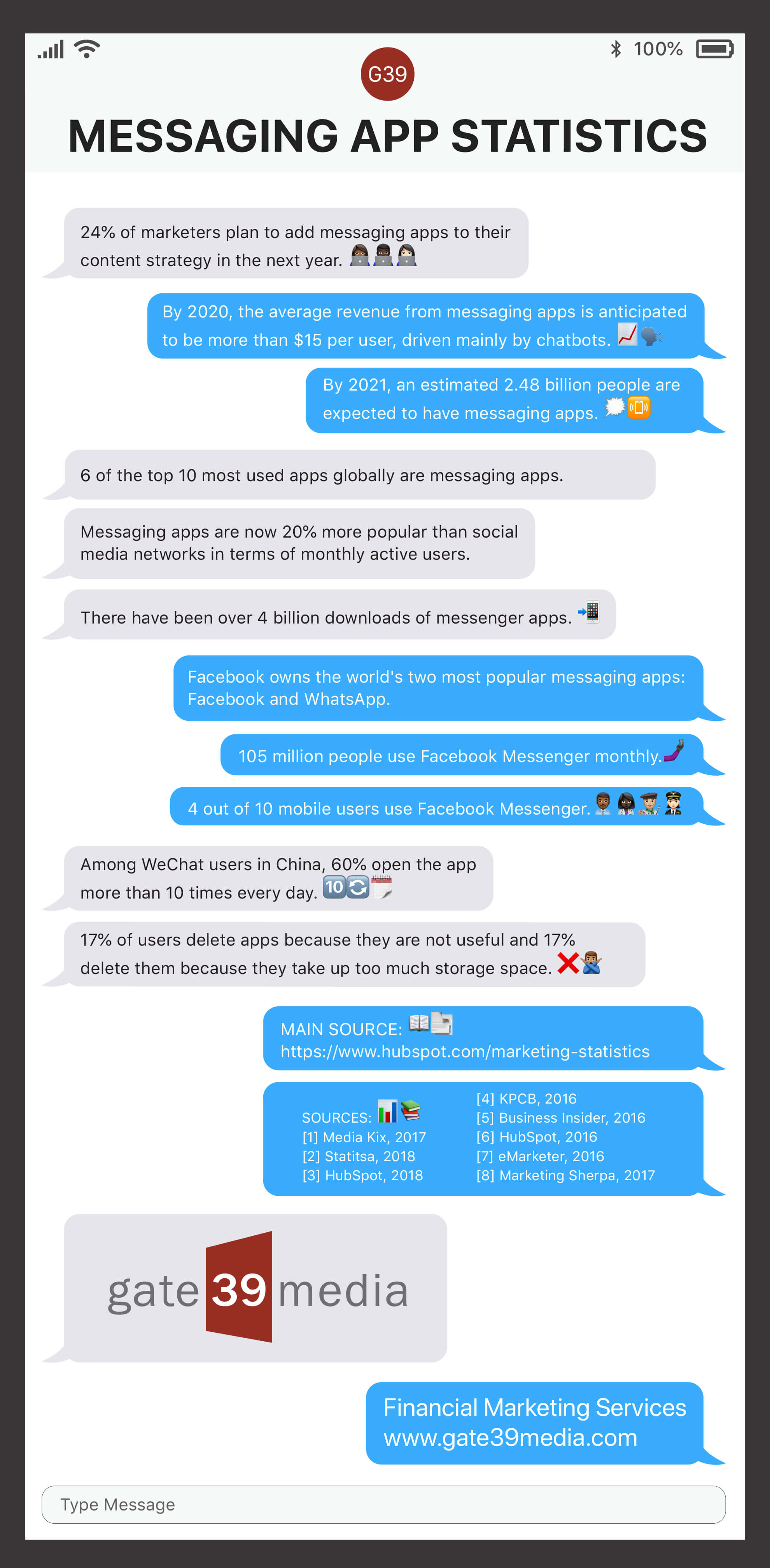 Messaging App Statistics 2018: An Infographic | Gate 39 Media | Gate 39