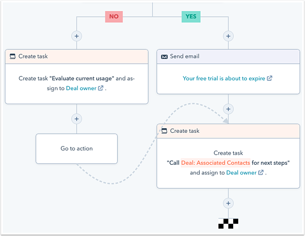 HubSpot Email Automation Tools: Defining the Differences Between ...