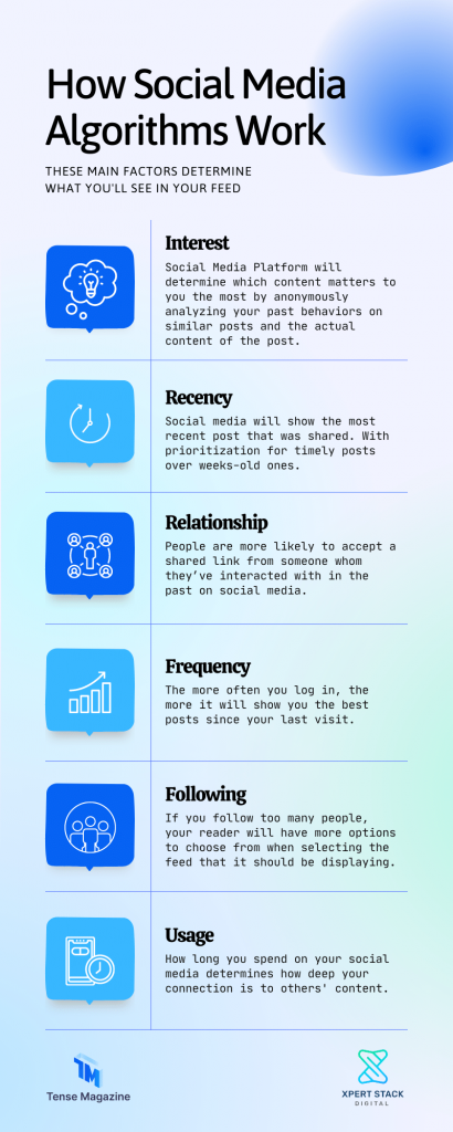 What are Social Media Algorithms and How Do They Work? – Anthem Ag ...