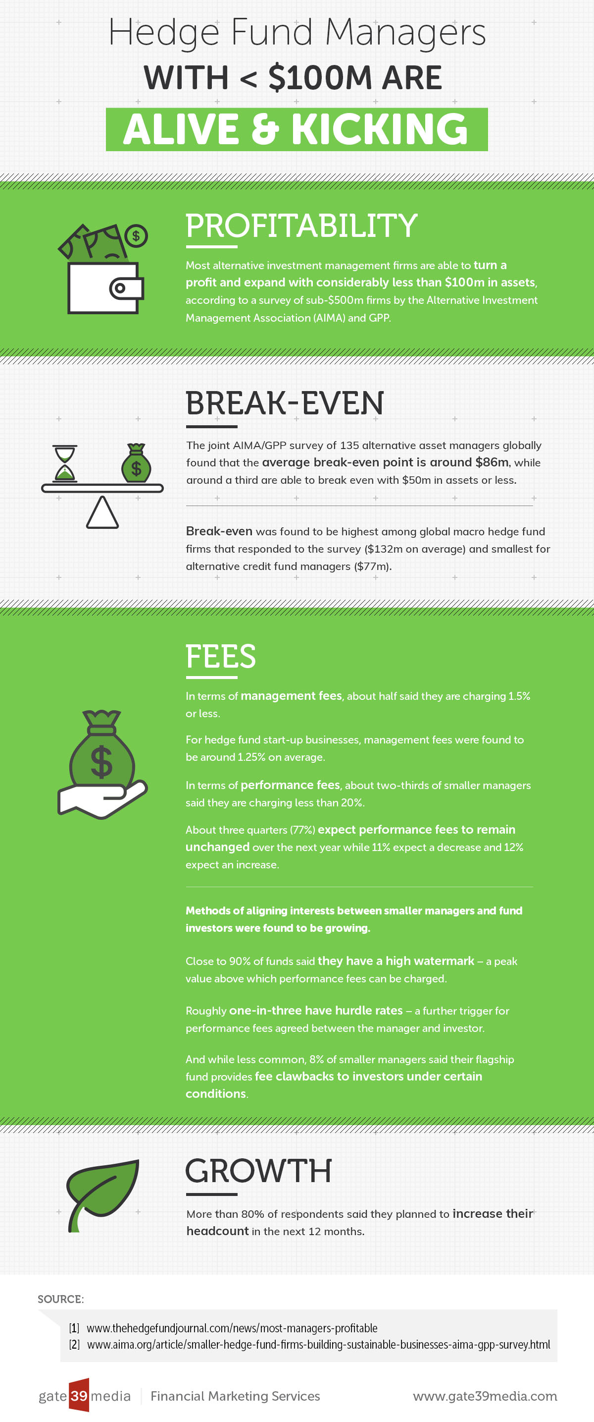 Hedge Fund Managers with | Gate 39 Media | Gate 39